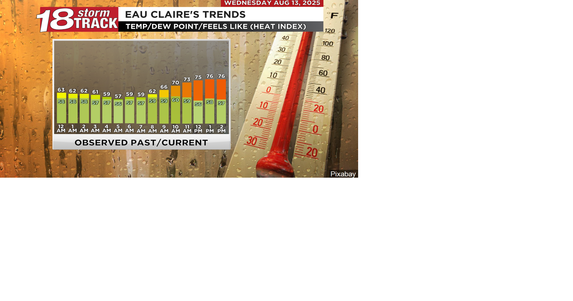 Meteogram Past-Forecast TempDew 15hr.png | | wqow.com