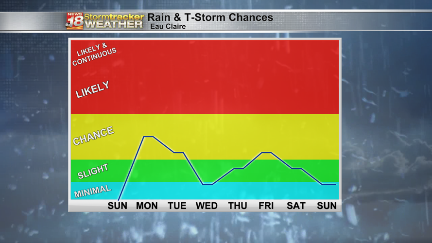 Cool and calm end to the weekend | Weather | wqow.com