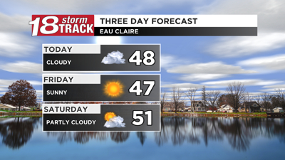 cloudy weather today