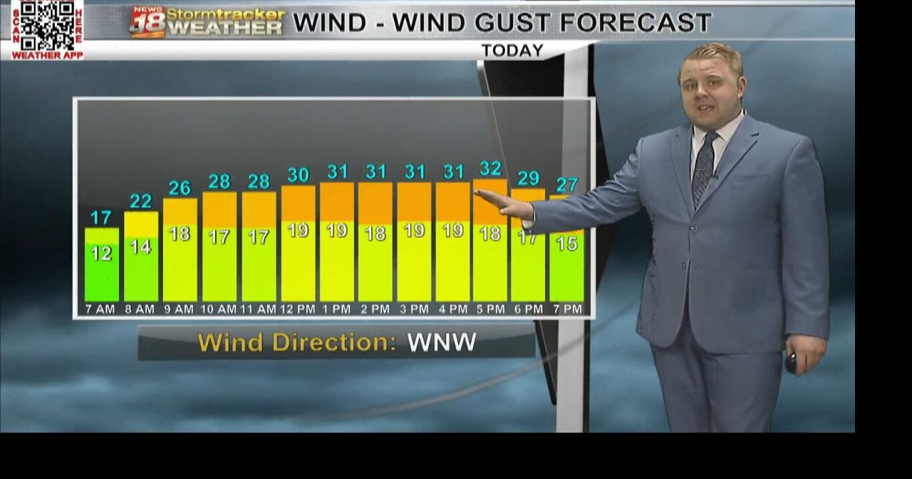 A cool and windy Thursday ahead; few showers around today, Friday night ...