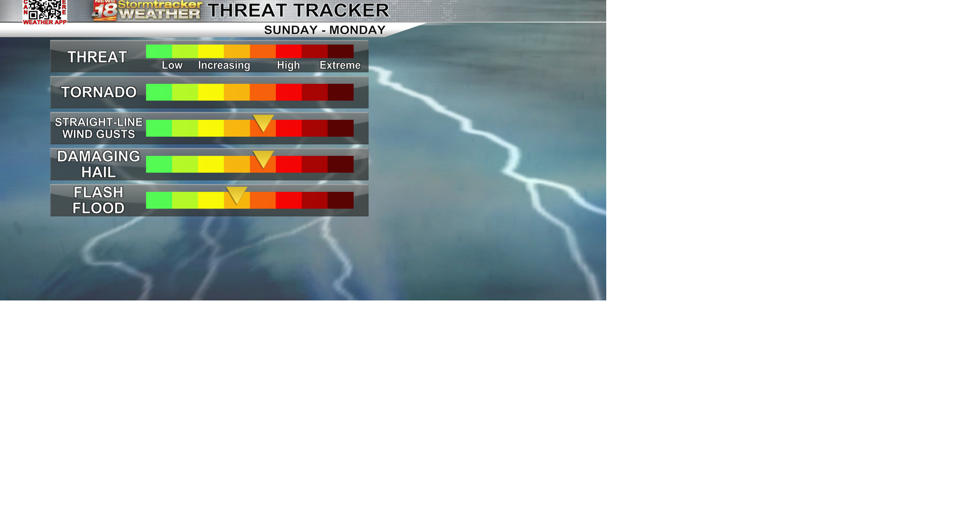 Extreme heat on Father's Day, with excessive rainfall and strong to ...