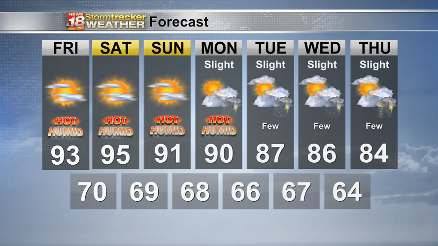 Sizzlin’ heat and a high UV index increases heat illness risk this ...