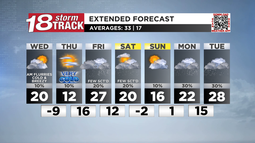 First blast of negative temps this winter follows tonight's round of ...