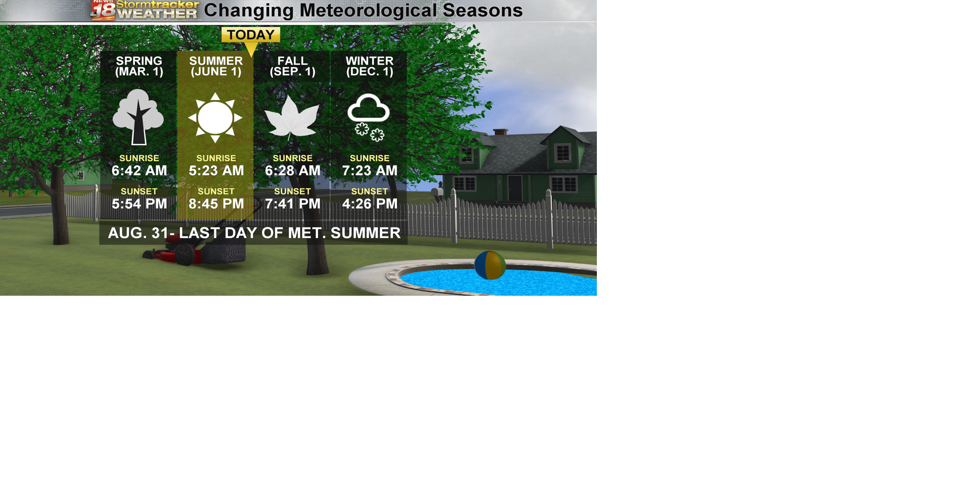 The difference between astronomical and meteorological seasons | 18 ...