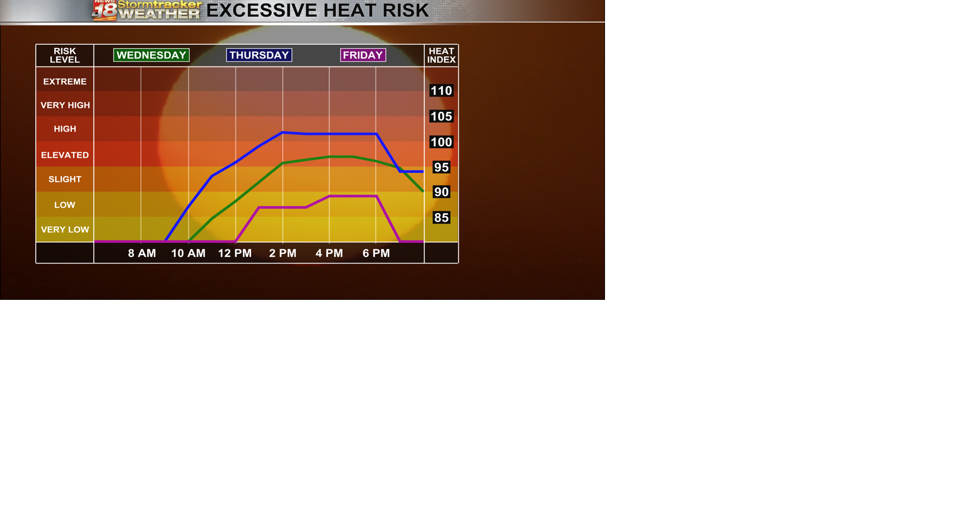Hot and very humid conditions to continue with scattered t-storm ...