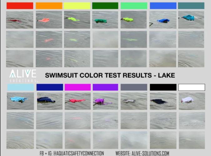 Viral graphic shows how different swimsuit colors look under water ...