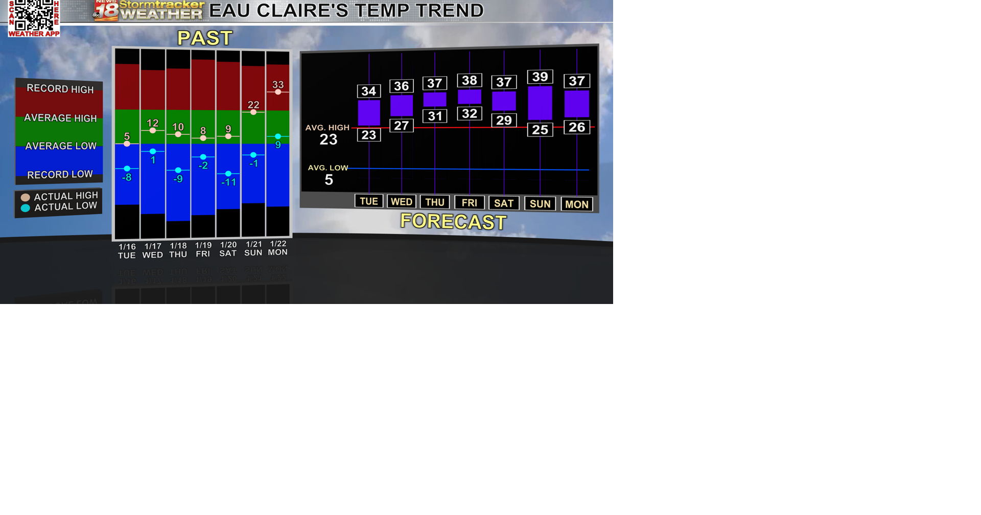 Going up! Above freezing temps have arrived, but that complicates our ...