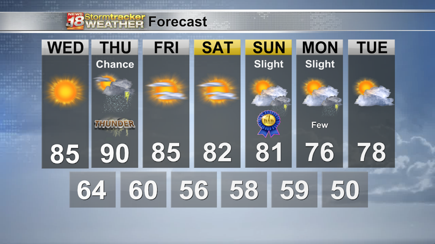 Heat returns, the muggy meter spikes, and there’s a chance for severe ...