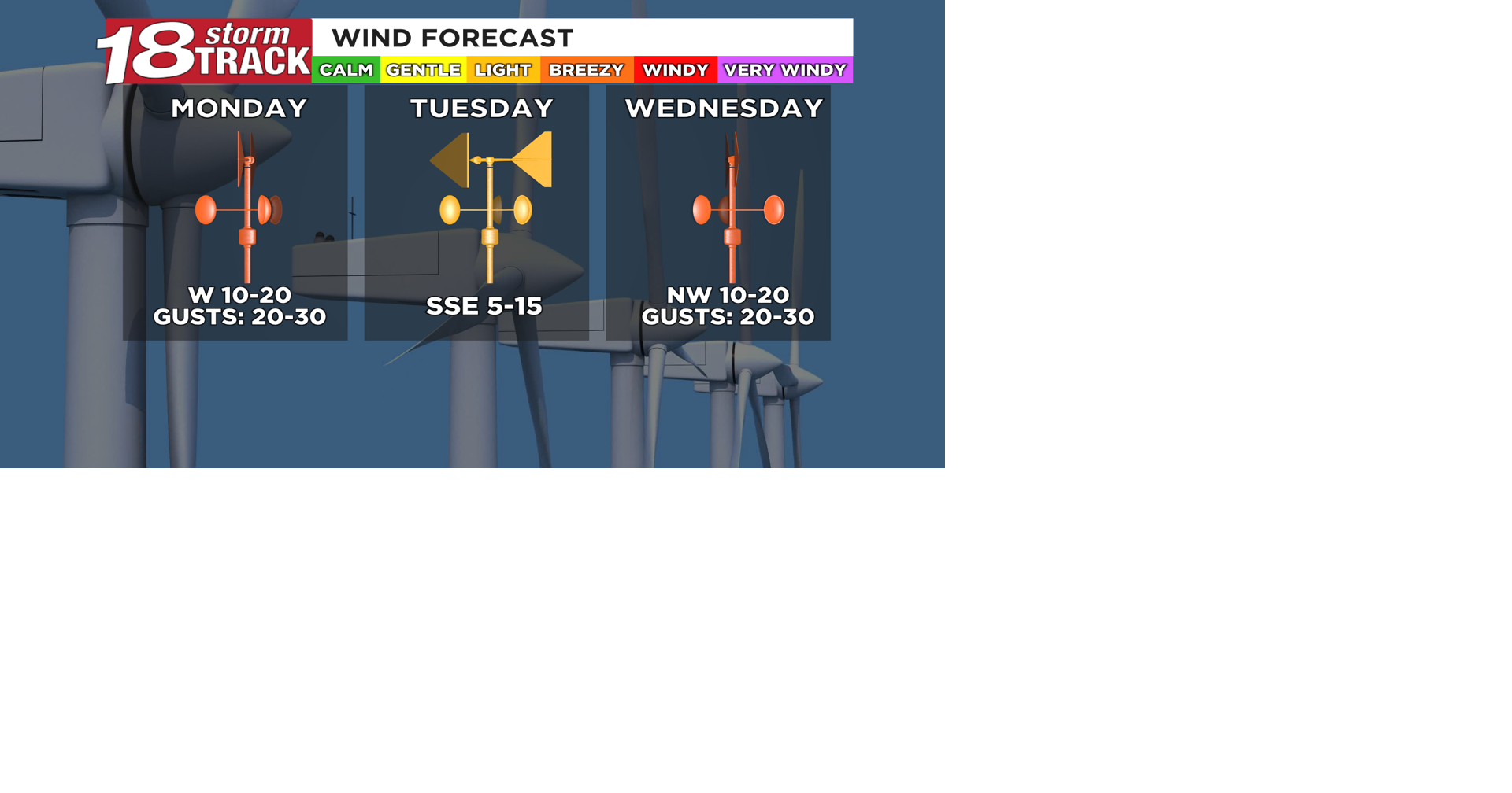 Dry and seasonably warm but breezy conditions to begin the first full ...