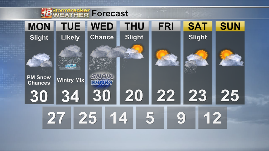 First snowfall of 2023 is here with another snowstorm moving through ...