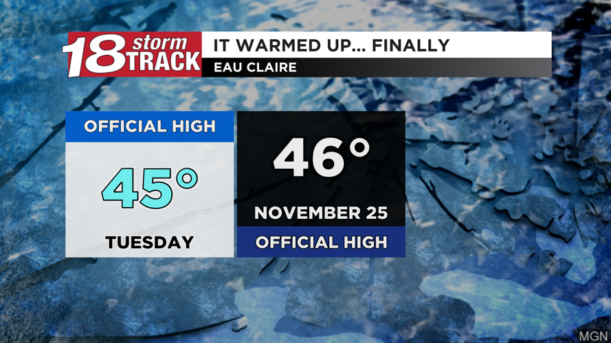 Tracking the next clipper system to bring some rain, wind, light snow ...