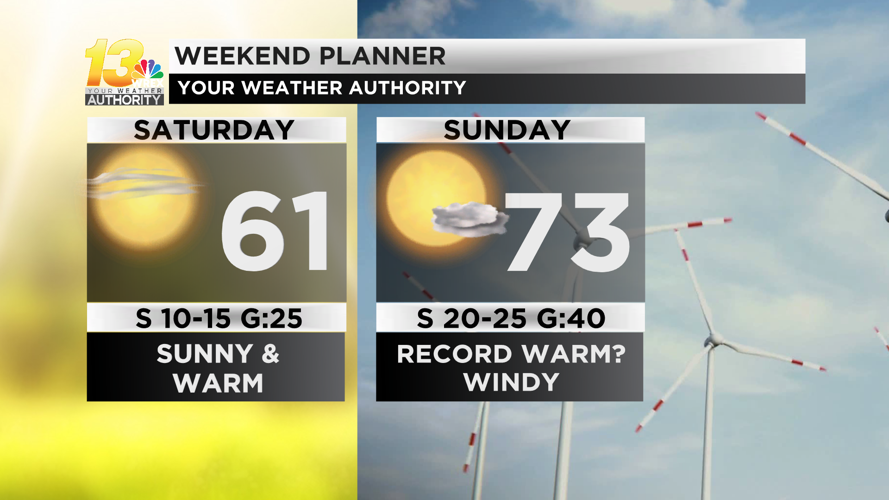 Warm weather puts us into record territory this weekend | Forecast And ...