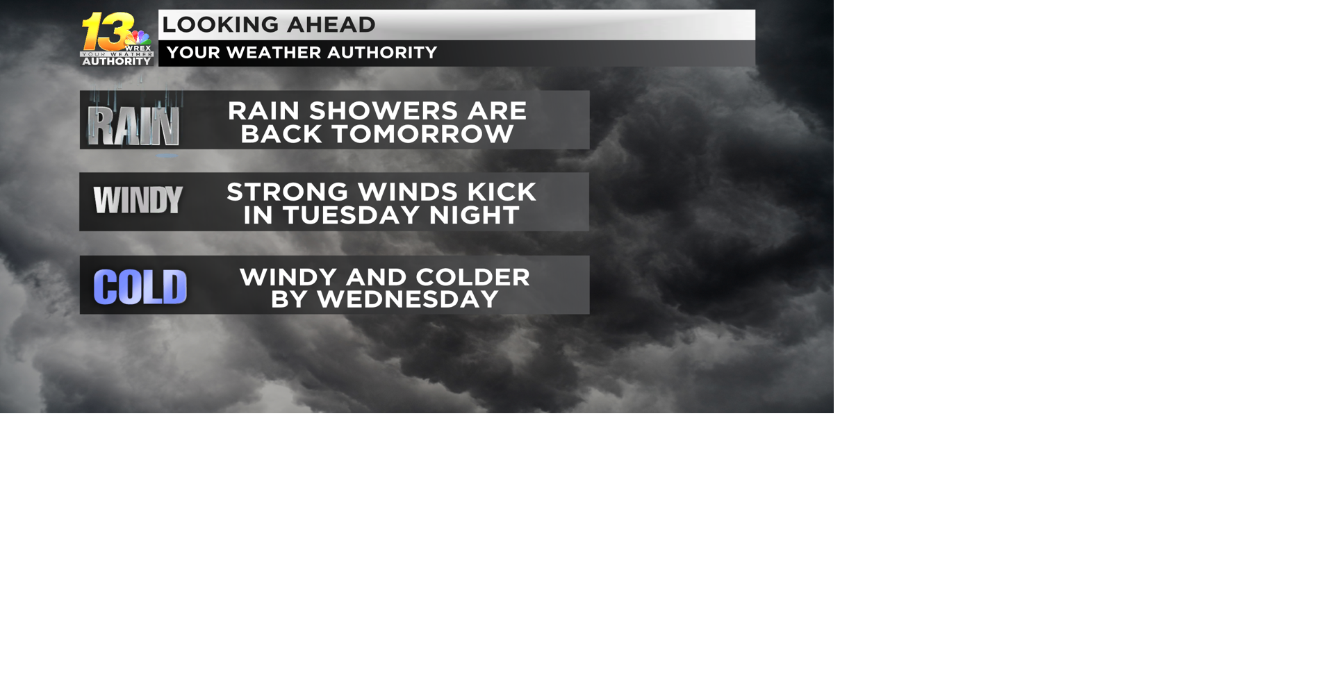 Wet and windy weather hits during the middle of the week | Top Stories ...