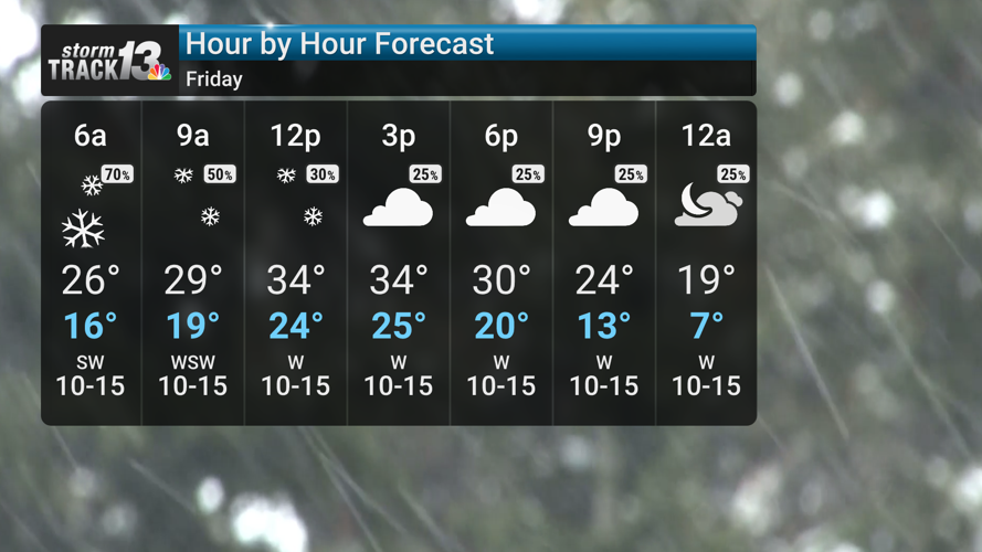 Slick start to Friday ahead of weekend cold blast | Weather | wrex.com