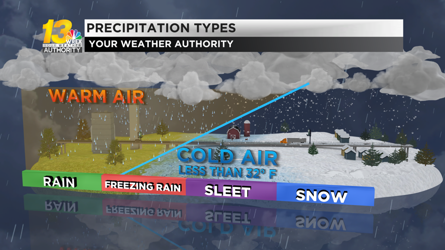 Ice storms can bring more impacts quicker than snow | Project: Blizzard ...