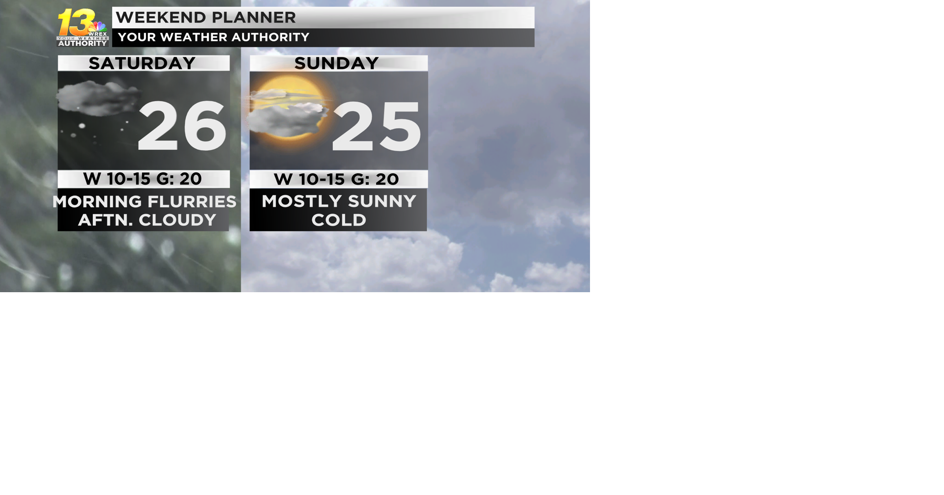 Snowy and cold weather continues into first half of weekend | Top ...