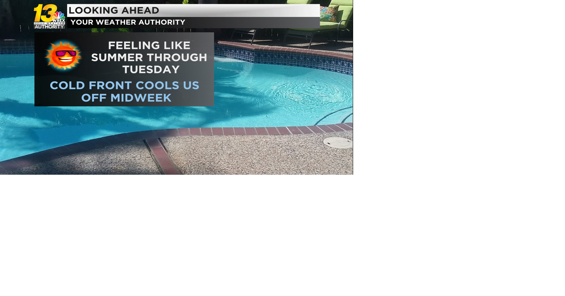 Toasty temperatures start off the week before we see a brief cool down ...