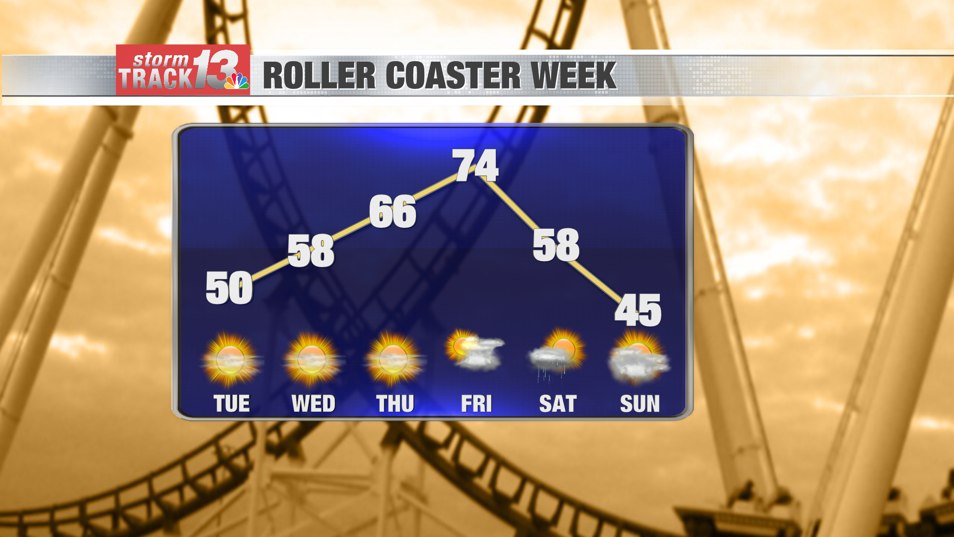 Wild temperature swings take us through the new week | Top Stories ...