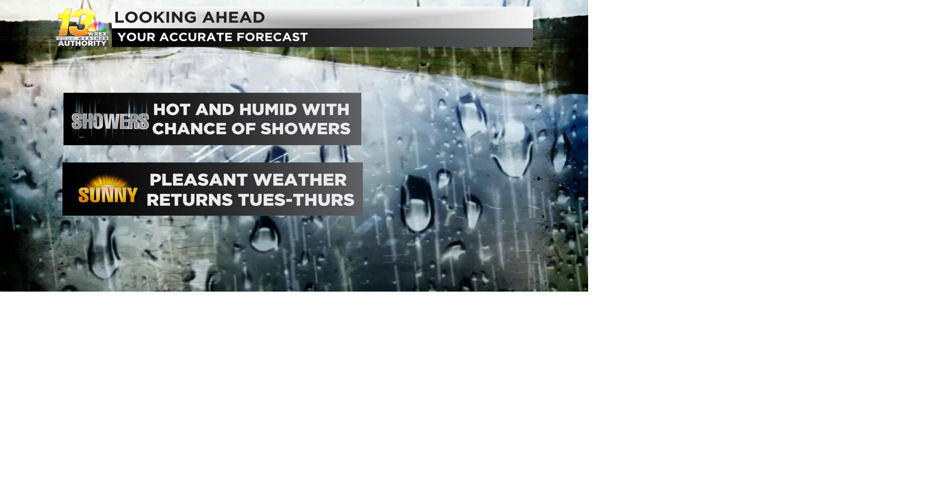 Humid conditions return after a perfect weather weekend! | Meteorology ...