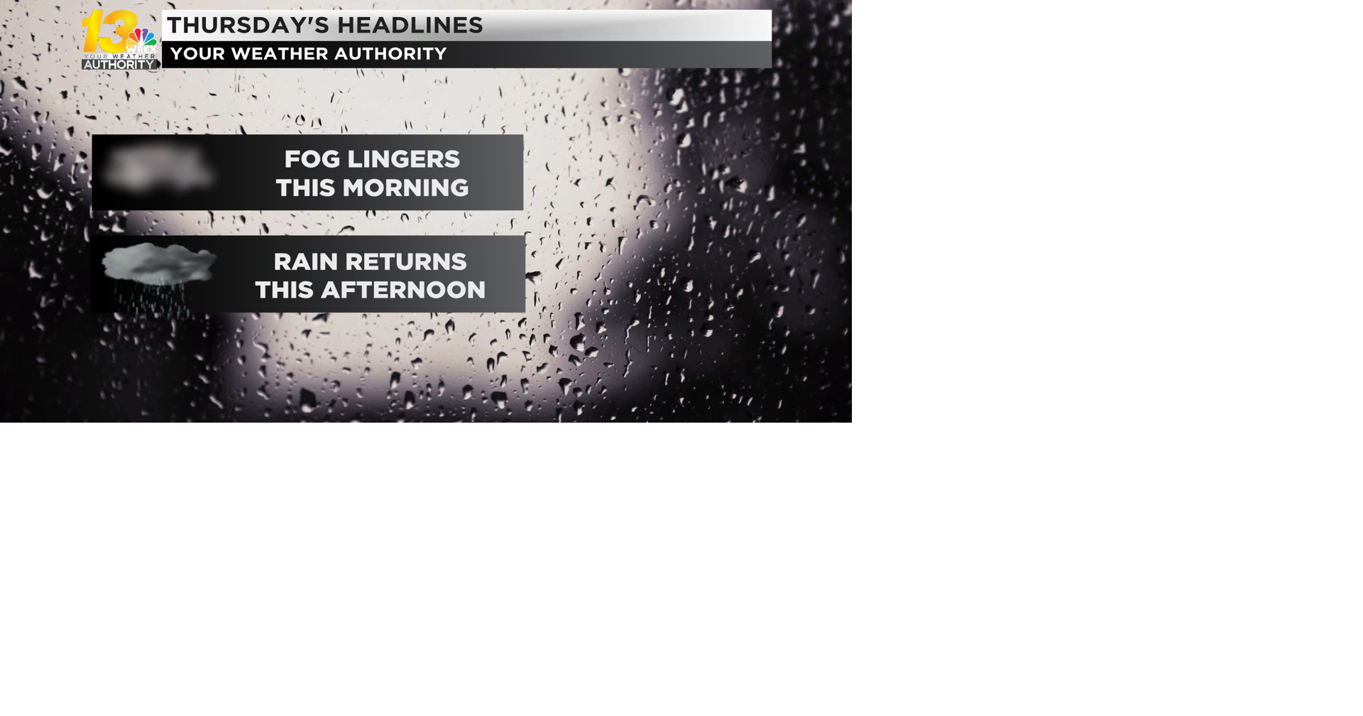 Foggy and rainy Thursday on tap | Weather | wrex.com