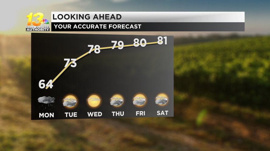 Another unsettled weekend is ahead, however not a complete washout ...
