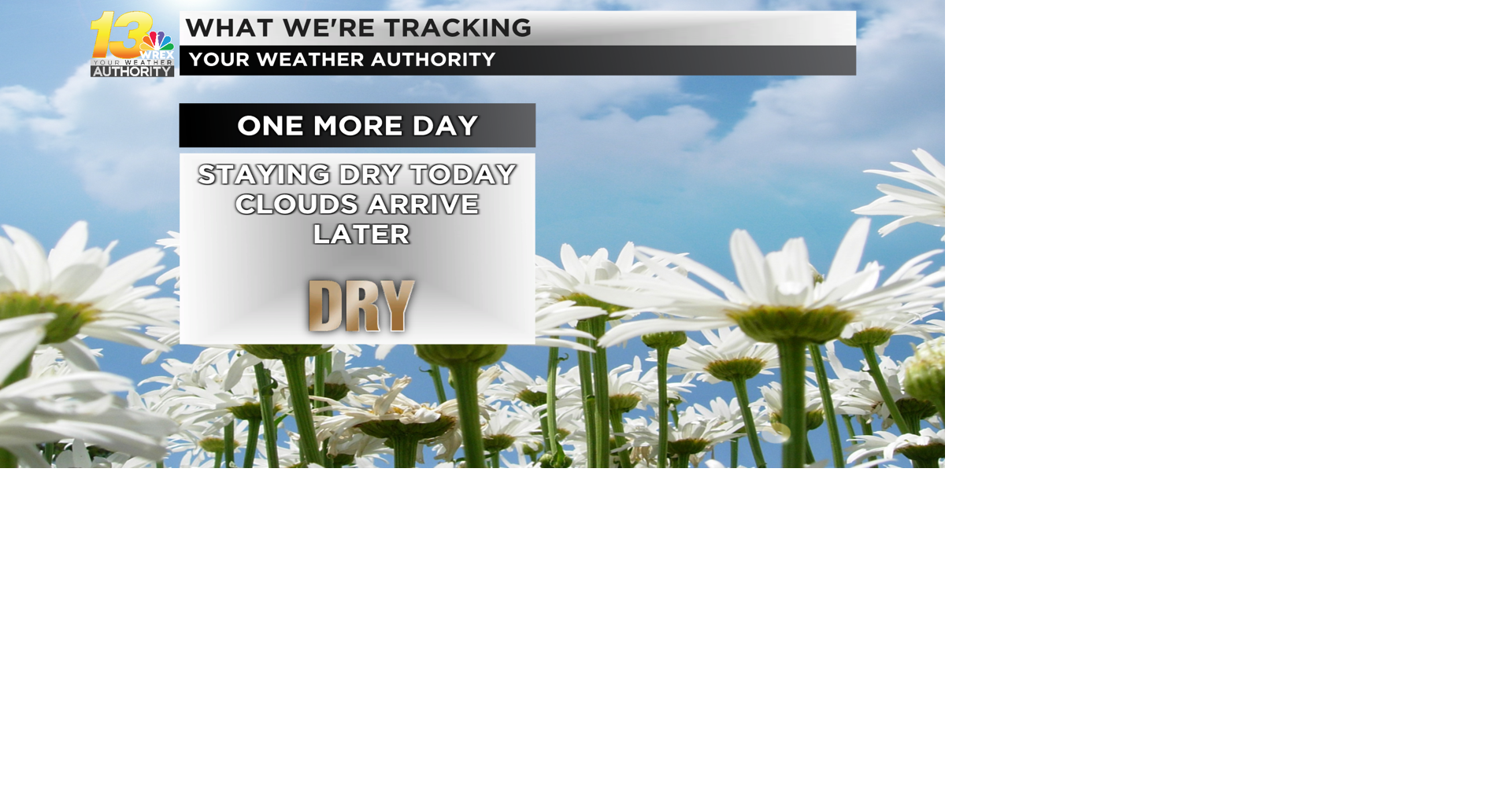 Storms return tomorrow with one more dry day to enjoy | Top Stories ...