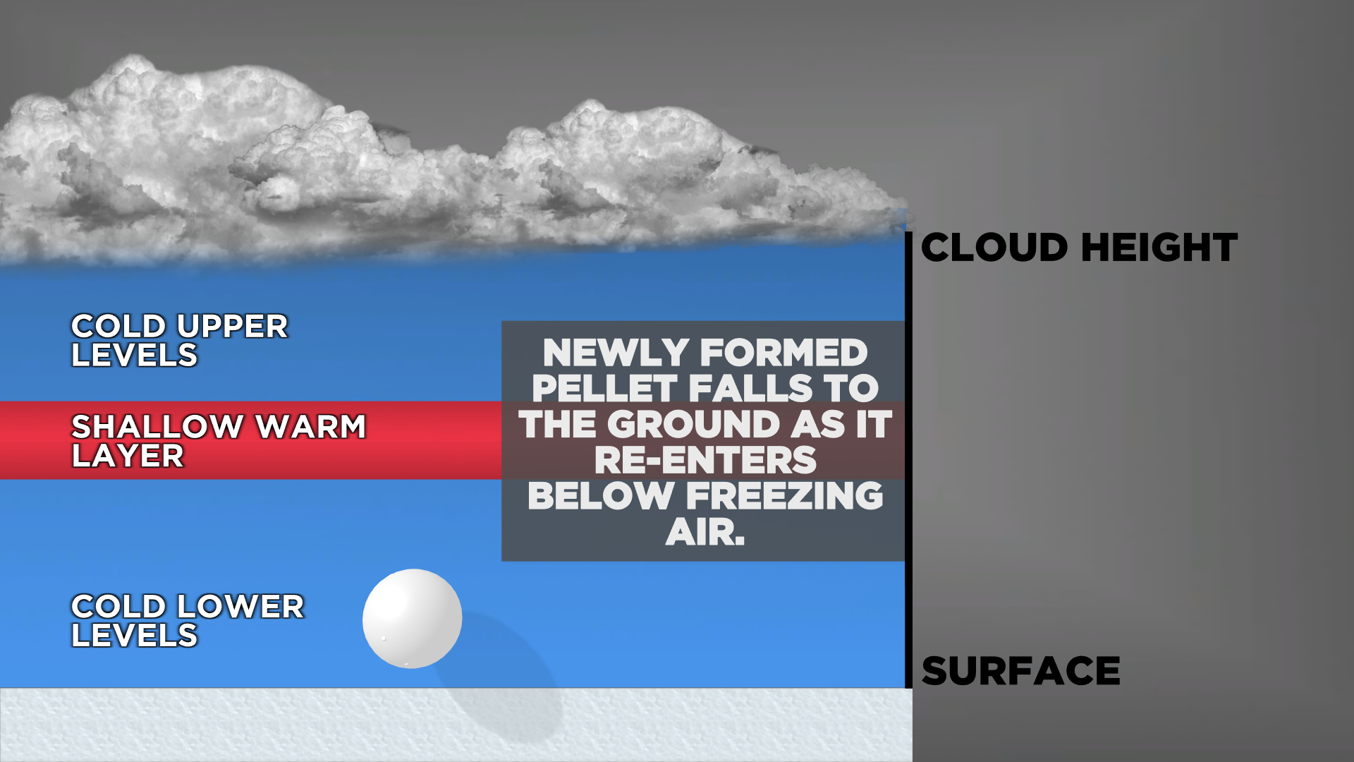 Not snow, sleet, or hail; it's graupel! | Weather | wrex.com