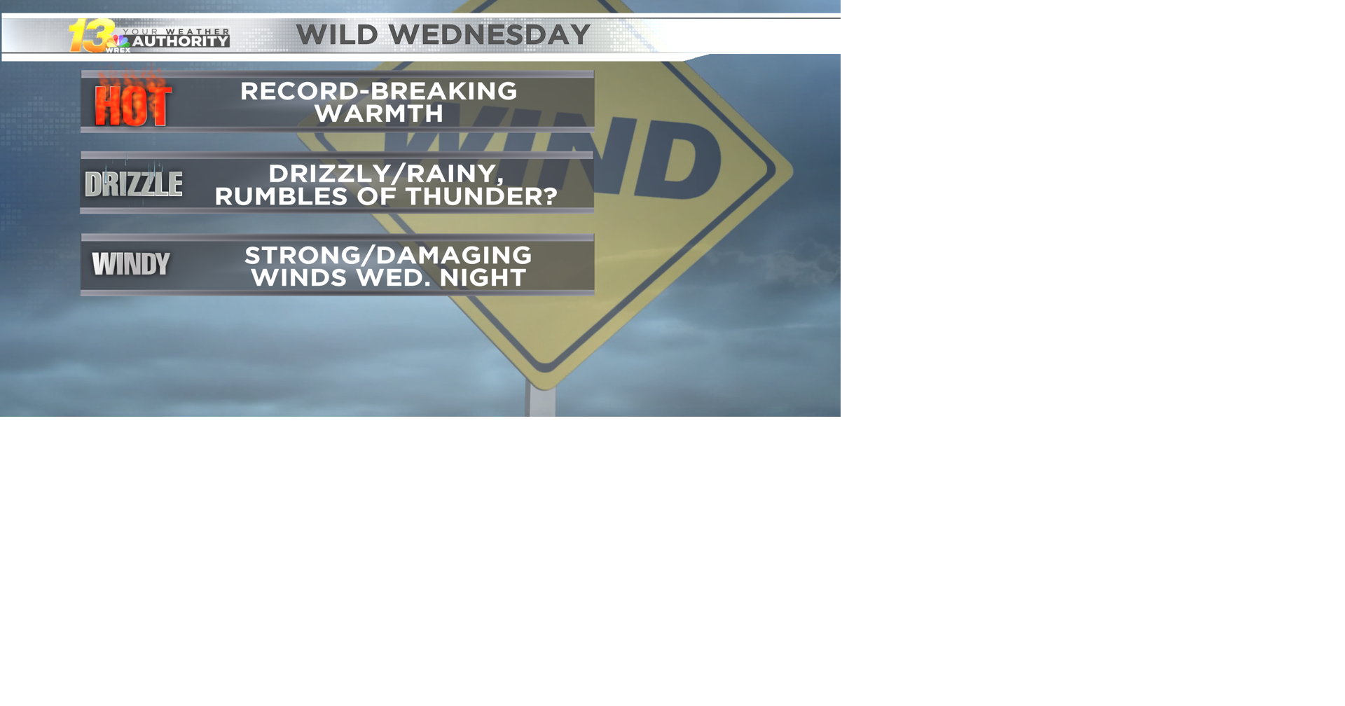 Warm windy Wednesday ahead | Forecast And Conditions | wrex.com