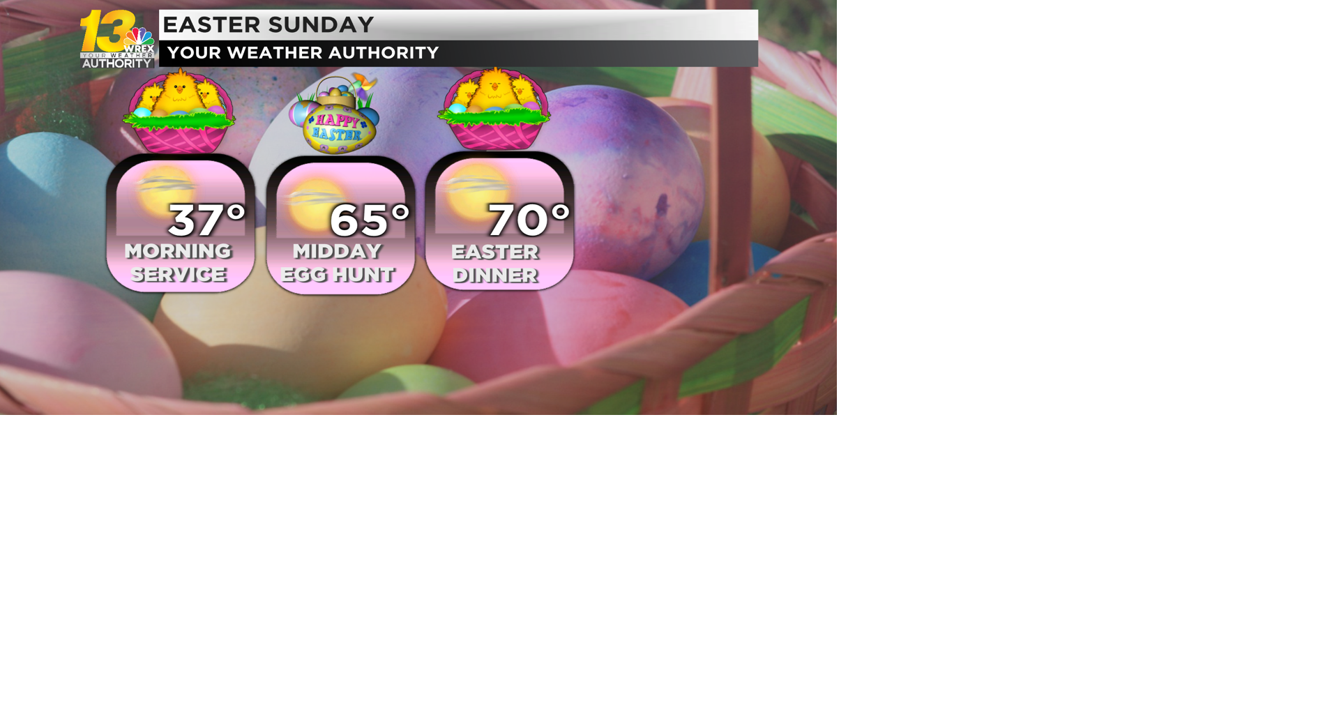 Easter Sunday features plenty of sunshine! As does the rest of the ...