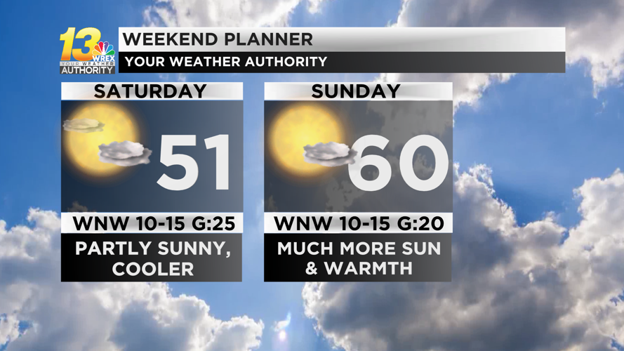 Few more frosty mornings on the way | Weather | wrex.com