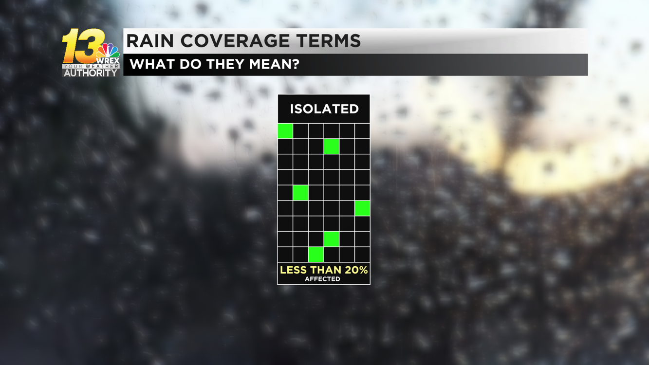 Here's the difference between isolated, scattered, and numerous showers ...