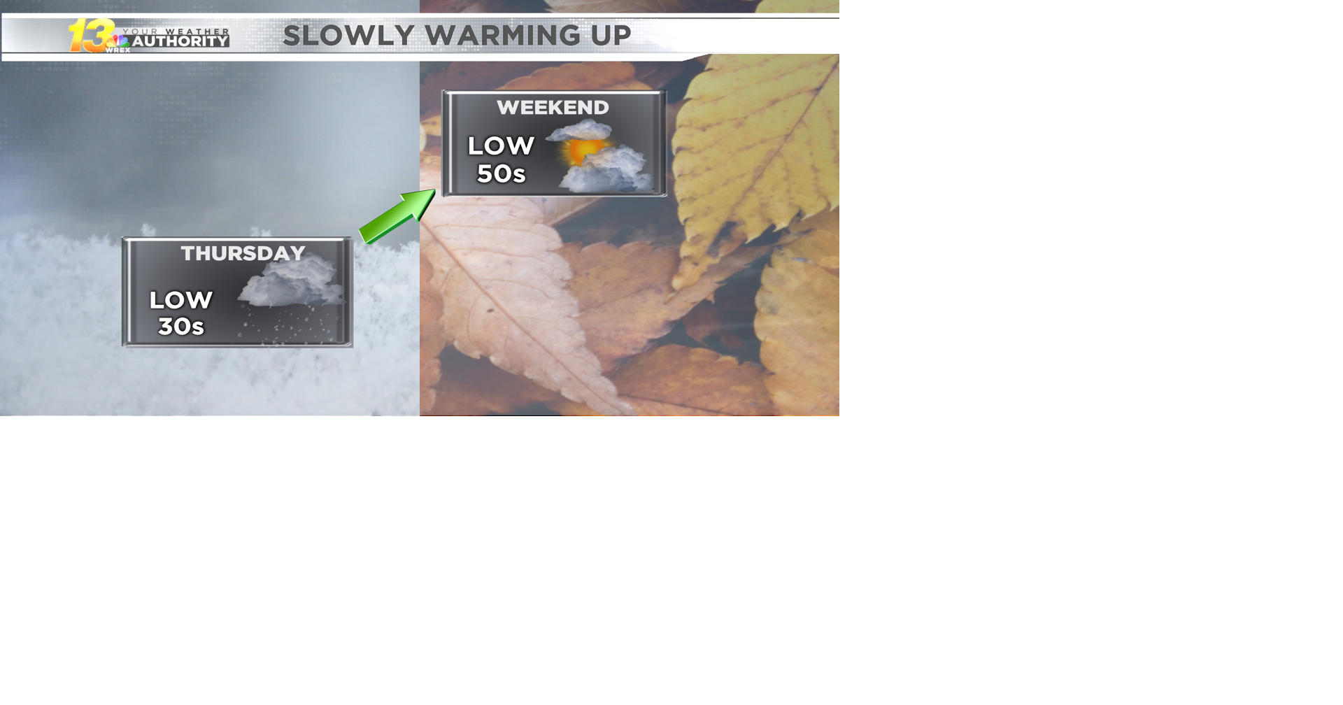 Milder weather returns by the weekend | Top Stories | wrex.com