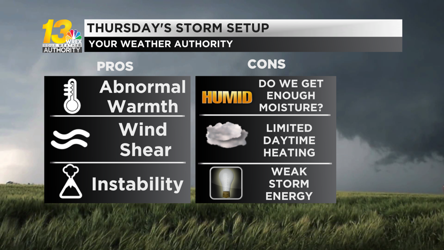 April warmth settles in, but could come with isolated severe storms ...