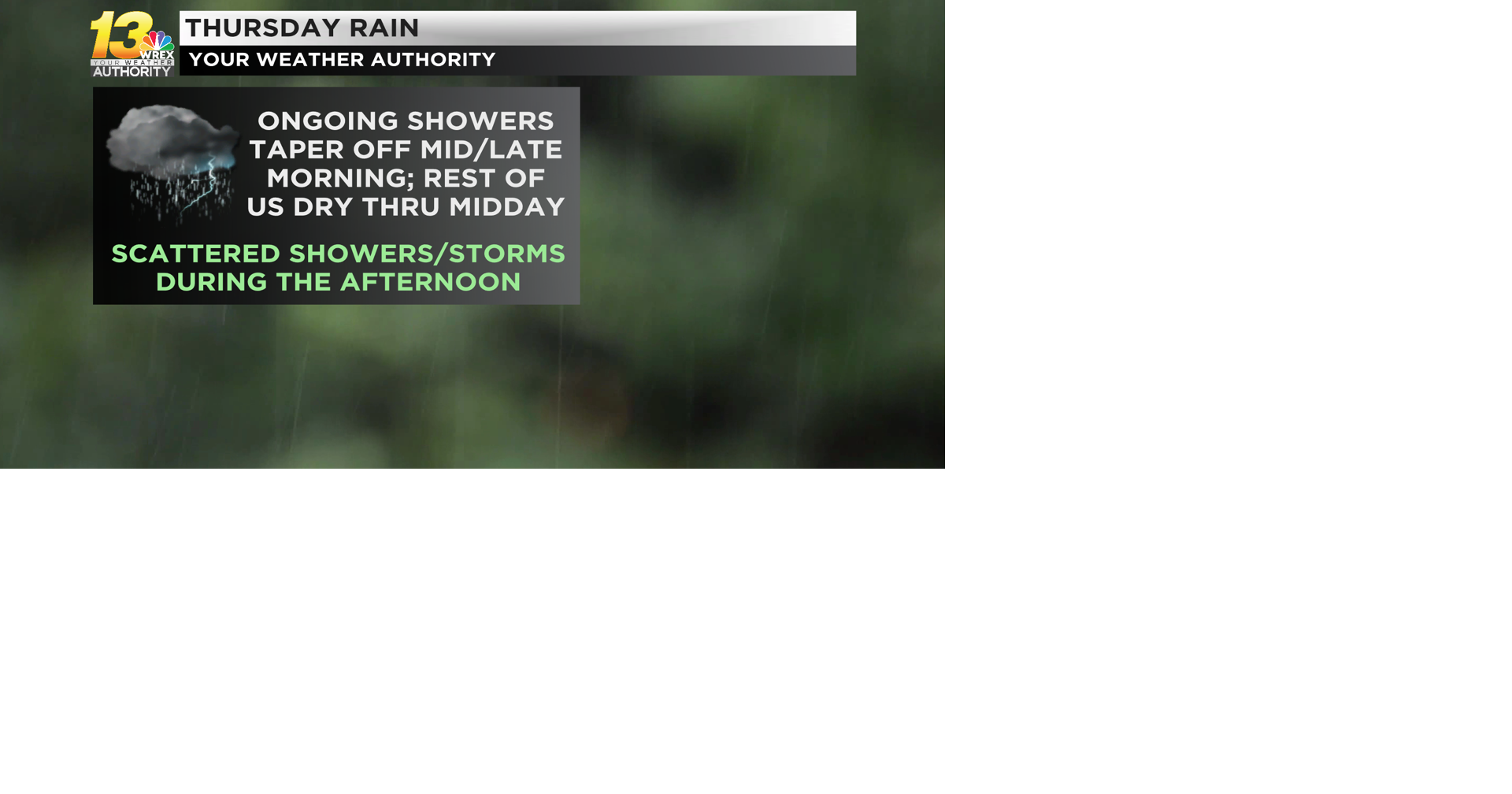 Thursday brings rain to some and continues heat and humidity | Weather ...
