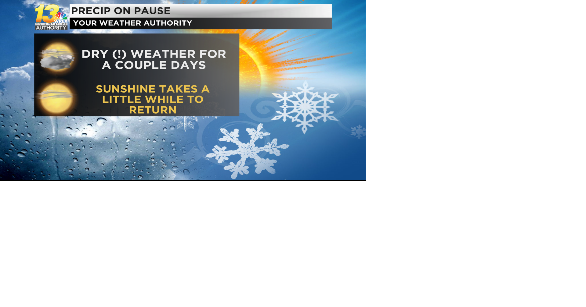 We finally get a (short) break from wet weather | Top Stories | wrex.com