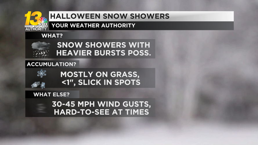 Snow showers create a spooky sight | Top Stories | wrex.com