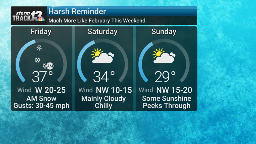 Next storm system brings showers, few storms, and a little snow on top ...