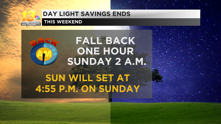 Thursday brings one last day in the 70's before soggy and windy weather ...