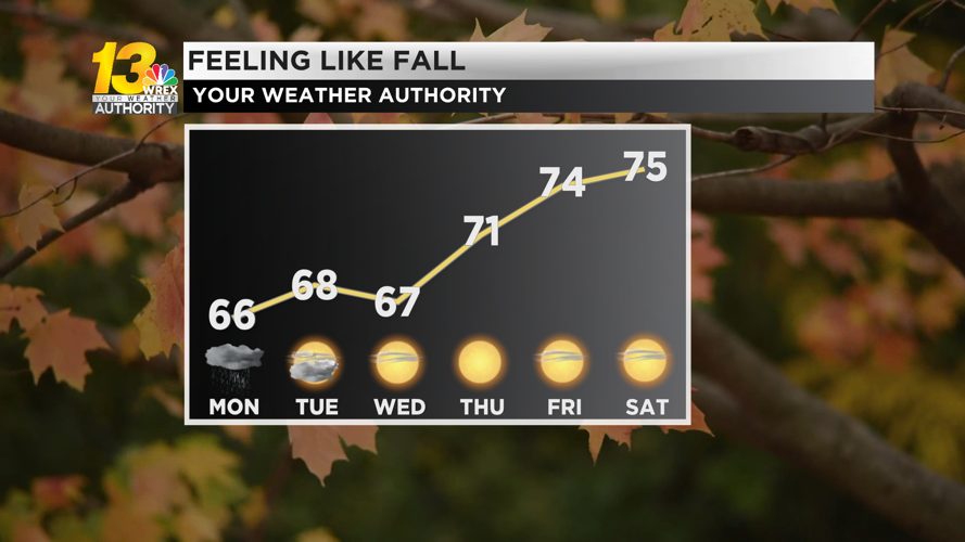 Scattered showers tonight, soaking rain comes Monday | Weather | wrex.com