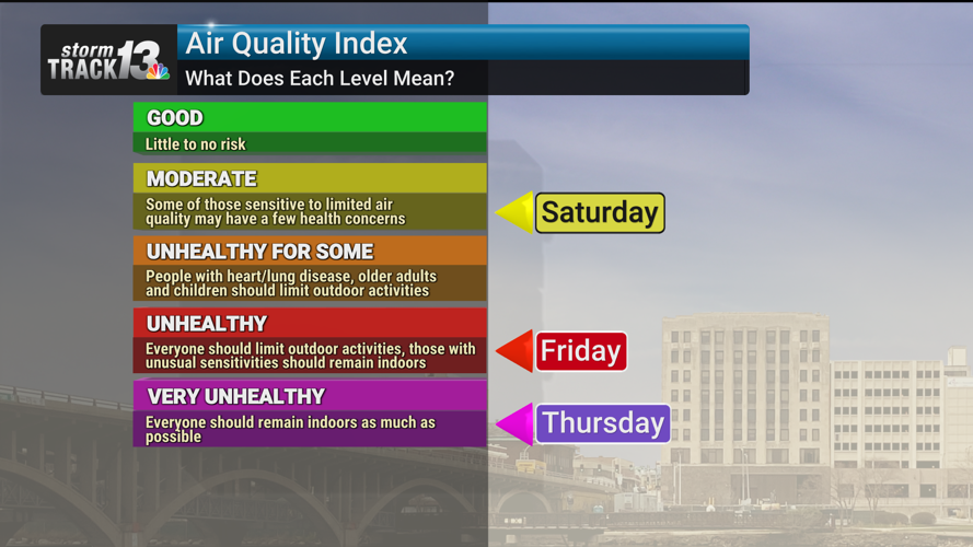 Air quality alerts continue through Friday, still hot with spotty ...