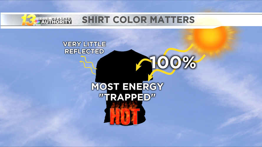 The science behind why light-colored clothing is best on hot days ...