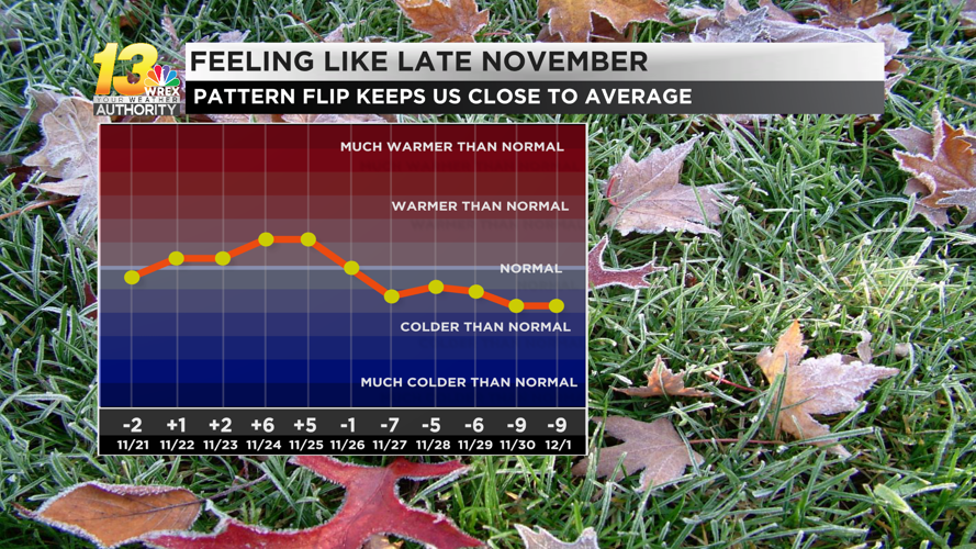Slushy snow may stick to the ground early Thursday | Weather | wrex.com