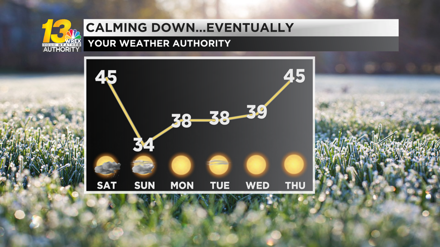Friday turns cloudier as rain returns tonight | Weather | wrex.com