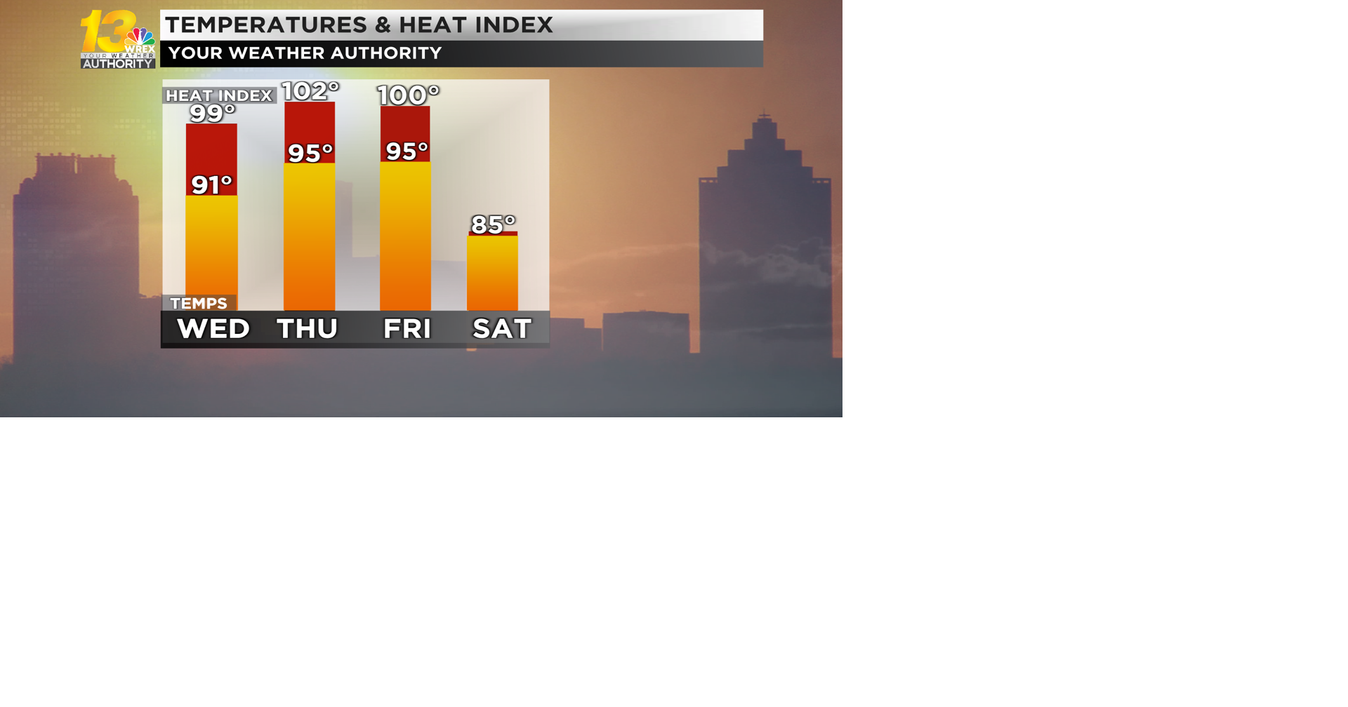 4 Day Temp and Heat Index Bar Graph.png | | wrex.com