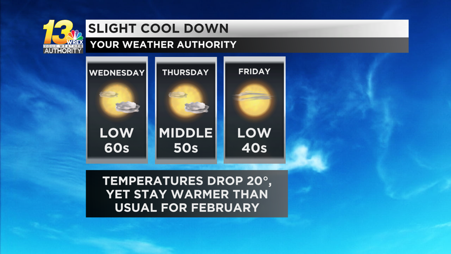 Spring weather only getting started this week | Forecast And Conditions ...