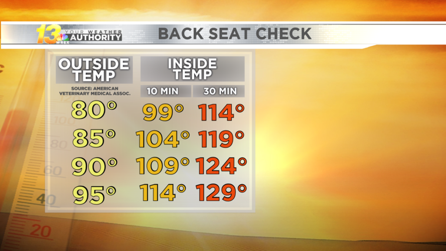Heat safety checklist | Weather | wrex.com