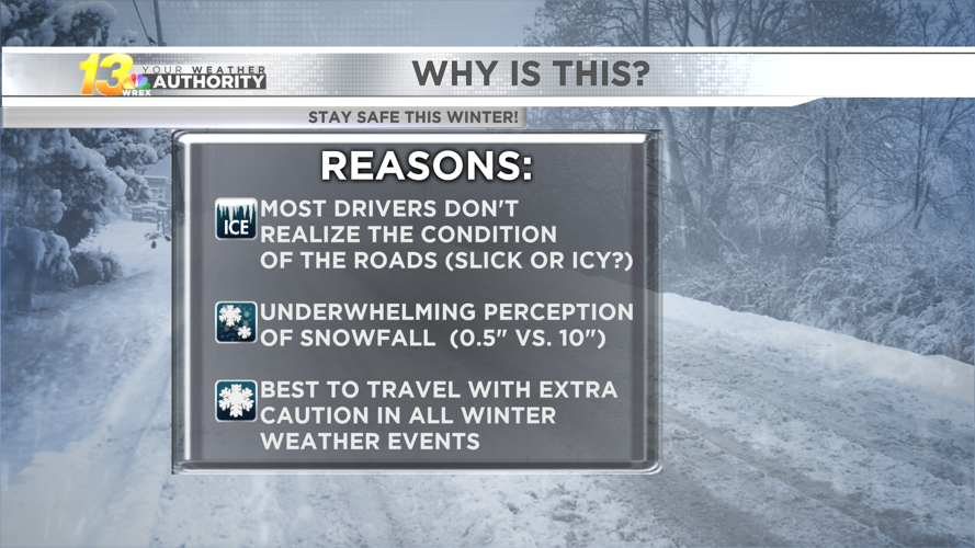 Snow totals vs. Accident rates | News | wrex.com
