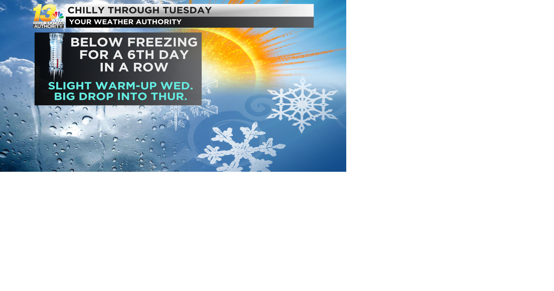 Brief relief comes after being below freezing for 6 days in a row | Top ...