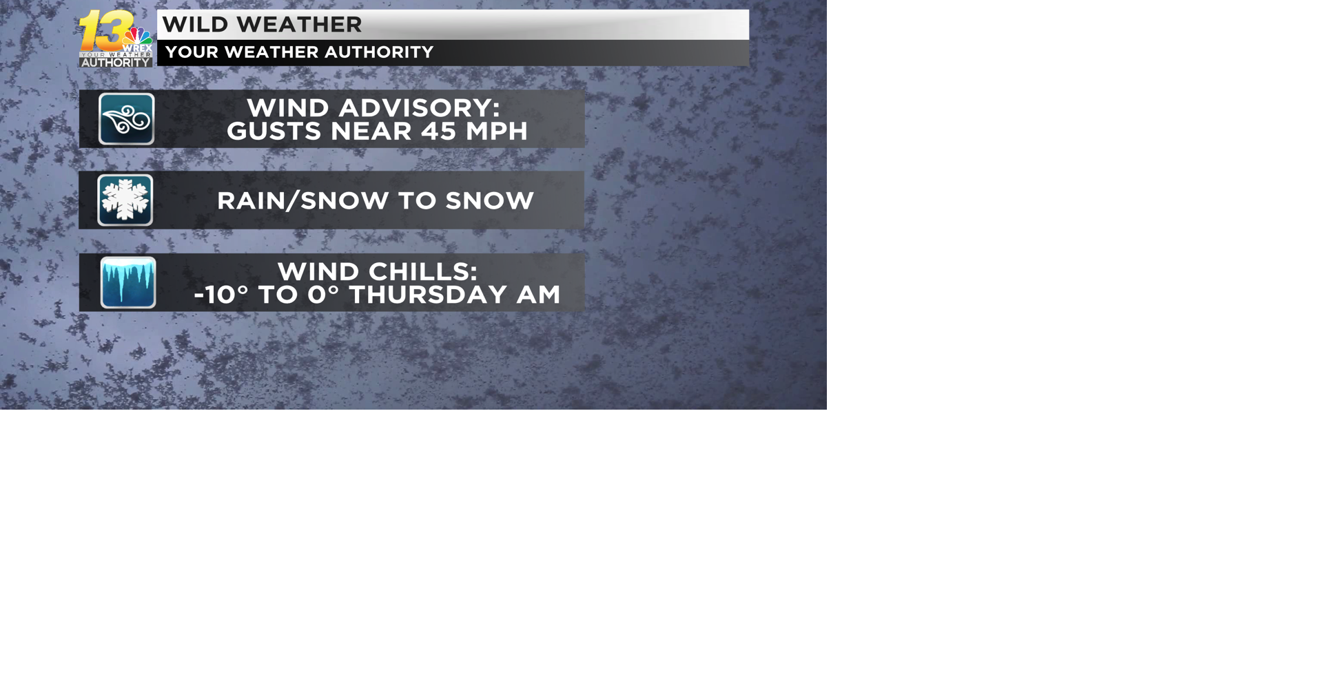 Wild weather arrives Wednesday | Top Stories | wrex.com