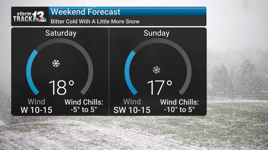Snow showers at times over bitter cold weekend | Weather | wrex.com